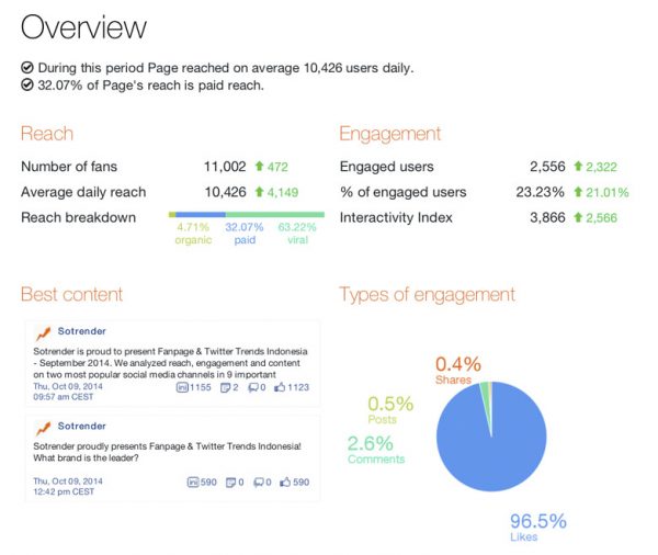 Automatic Facebook Reports - Analyze Your Facebook Brand Pages with ...
