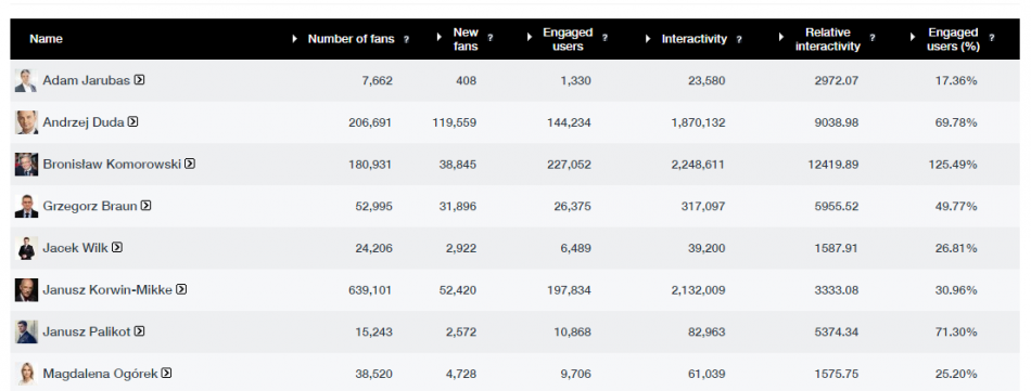 Competition tracking in Sotrender Sotrender Blog