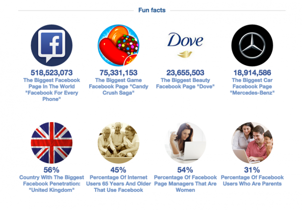Global Social Facts - compare your Facebook Page and have fun with big ...