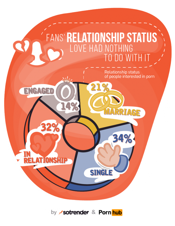 Naked truth about porn on social media (INFOGRAPHIC) Sotrender Blog