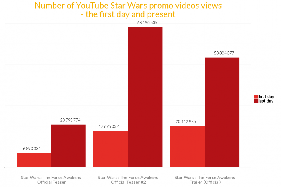 The Hashtags Awaken: An analysis of Star Wars on Twitter Sotrender Blog