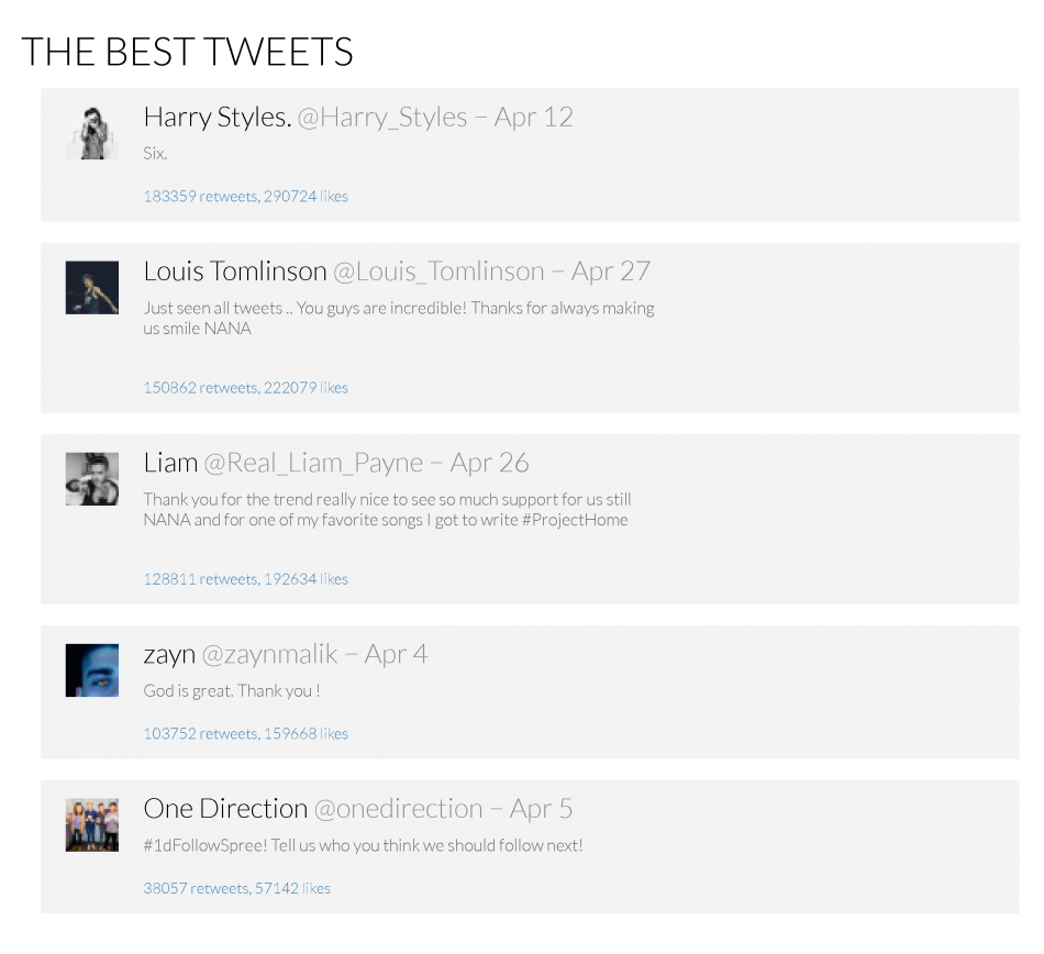 Twitter Trends UK april 2016 - Sport's ahead Sotrender Blog
