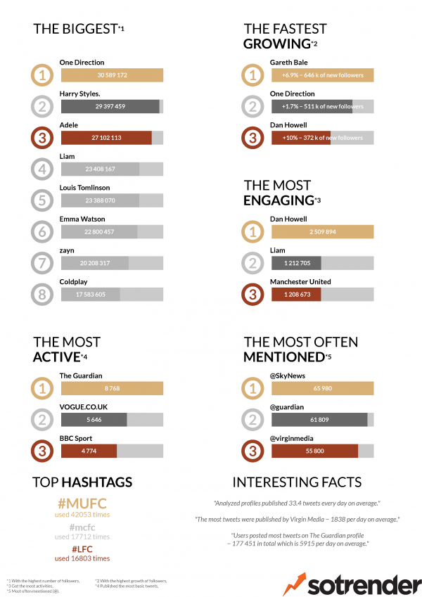 Trends - why you should watch them and how make the most of it ...