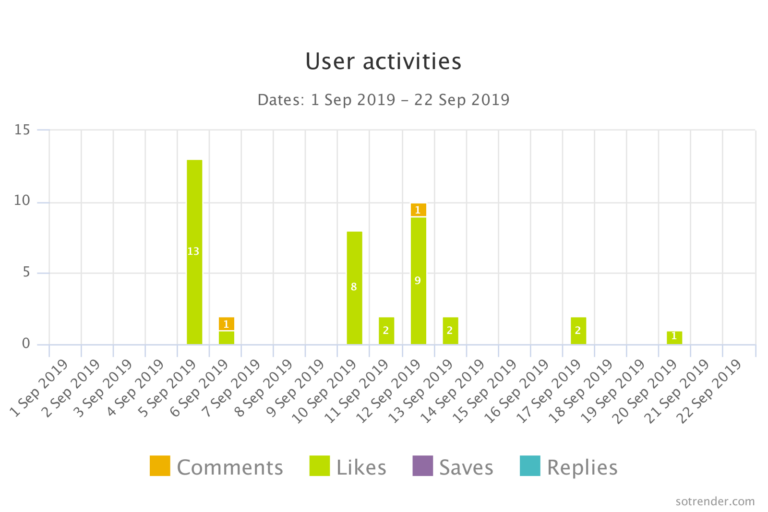 How to Measure Social Media Engagement Effectively Sotrender Blog