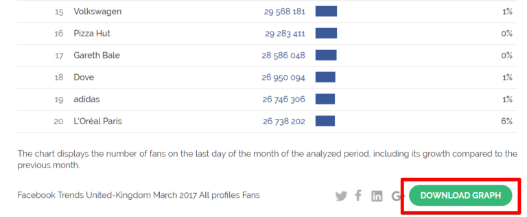 Facebook Trends UK March & April 2017 - Welcome to our new and improved ...