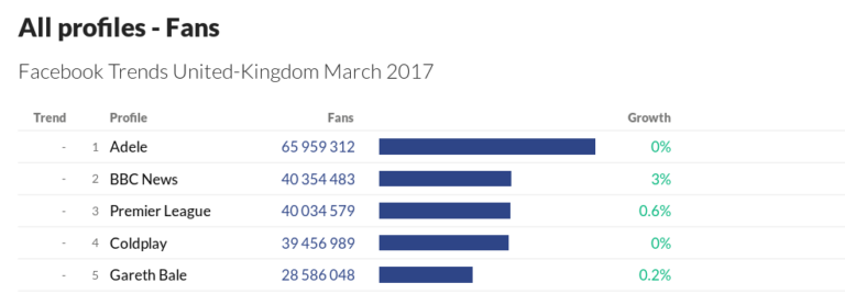 Facebook Trends UK March & April 2017 - Welcome to our new and improved ...
