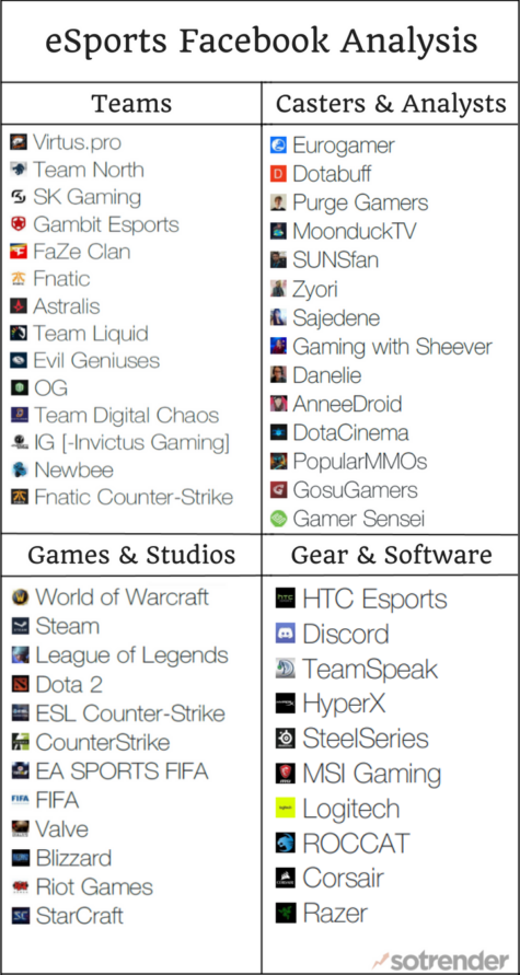 6 Lessons You Can Learn From Analyzing eSports Brands on Social Media ...