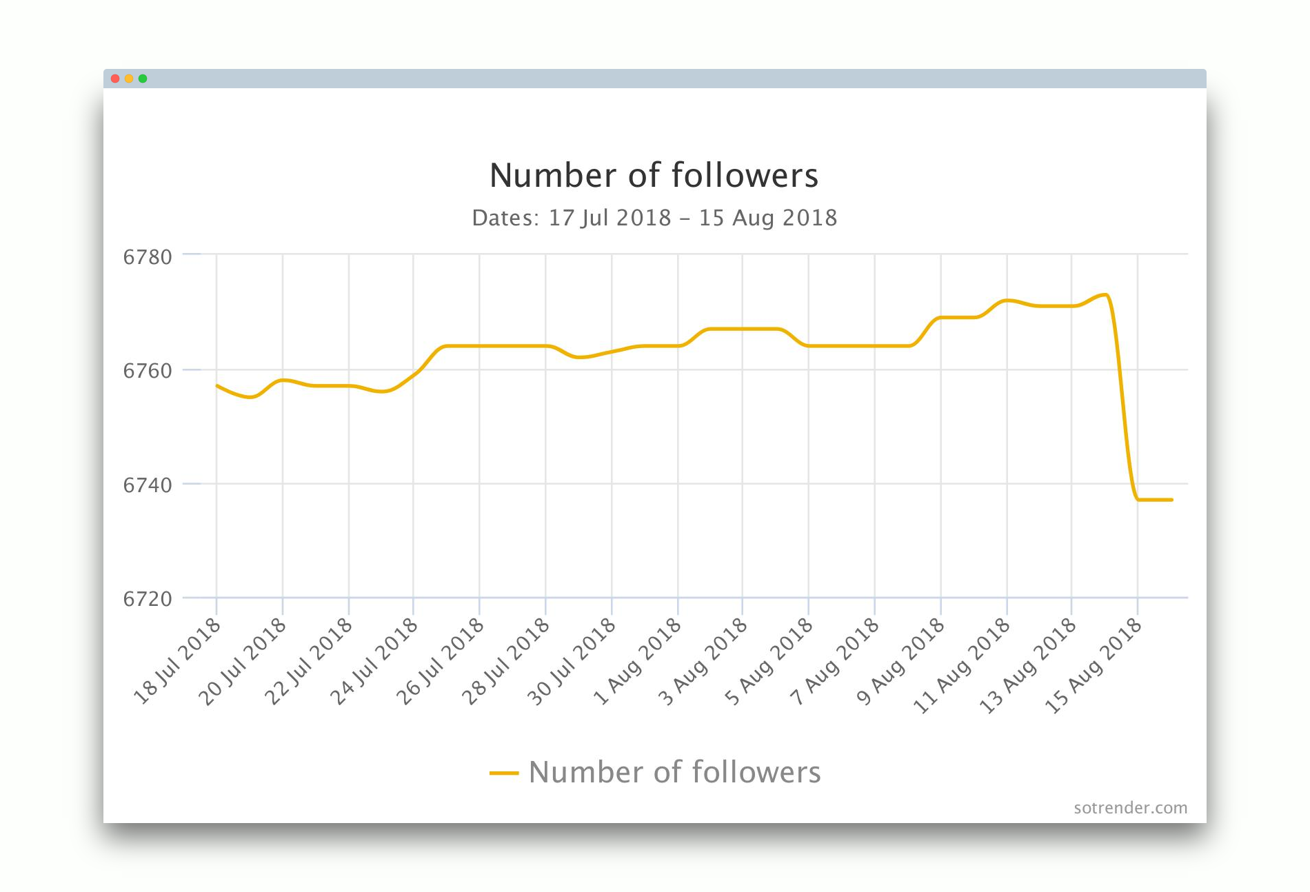 The Twitter Audit Made Simple: Tips from The Sotrender Pros Sotrender Blog