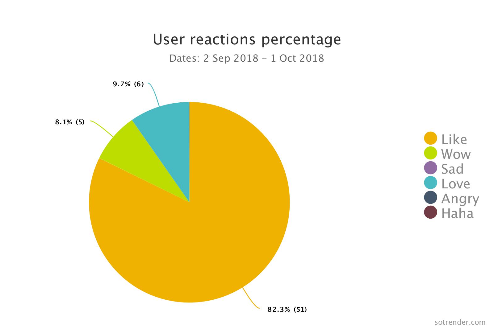 How You Can Use Sentiment Analysis to Improve Your Business Sotrender Blog