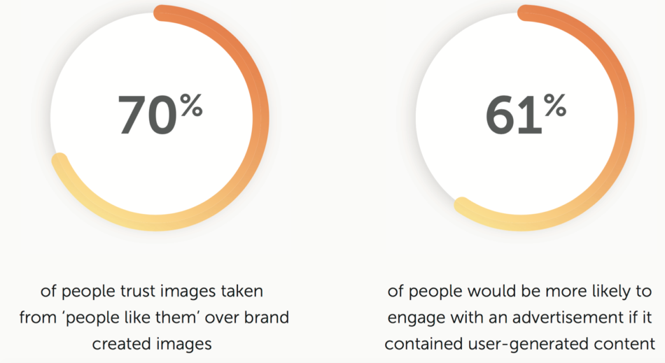 How You Can Use Sentiment Analysis to Improve Your Business Sotrender Blog