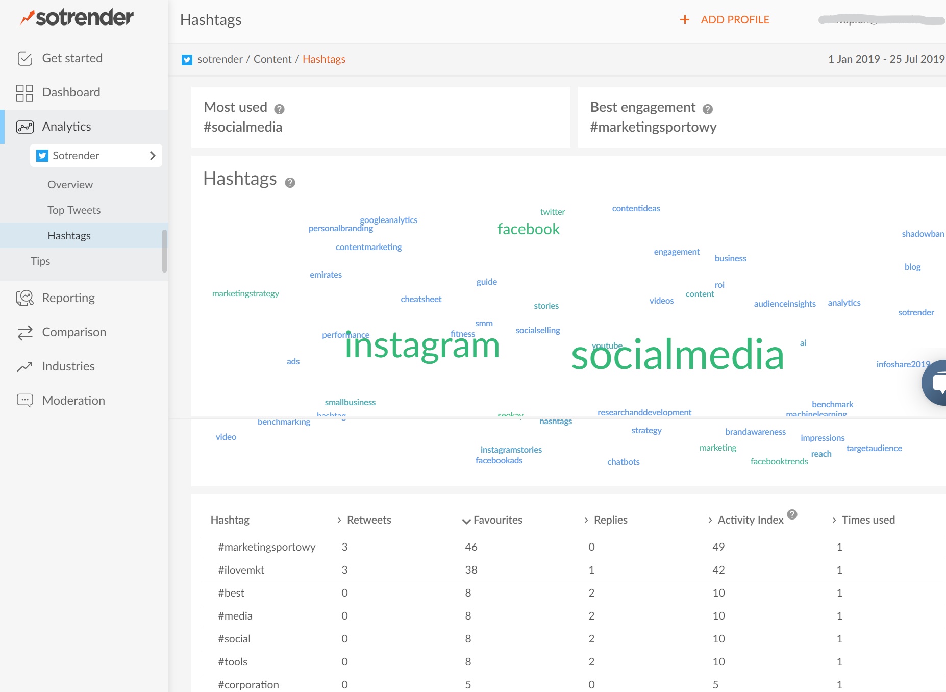 How to Use Twitter Hashtags to Make Your Tweets More Visible Sotrender Blog