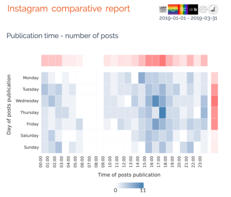 Everything you want to know about your competitors’ Instagram ...