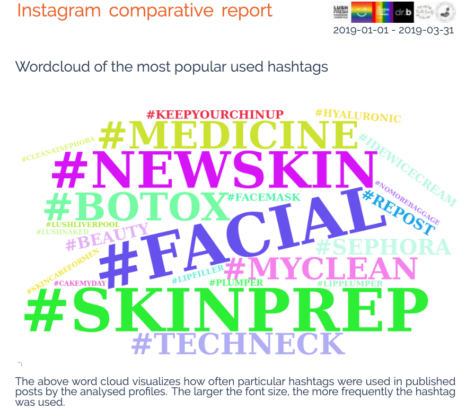 How to use hashtags on Instagram and get meaningful results Sotrender Blog