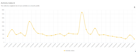 How to use YouTube analytics data to grow your business Sotrender Blog