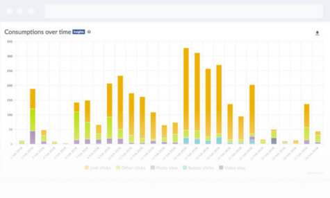 How to Use Social Data to Launch a Successful Marketing Campaign ...