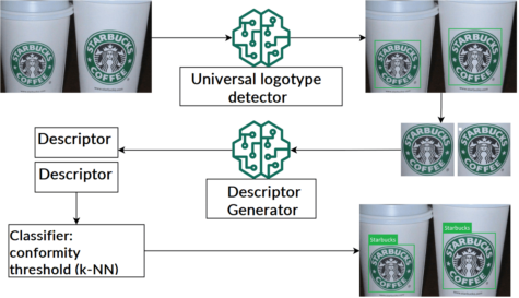 Can logotypes and sponsored content hurt social media engagement ...