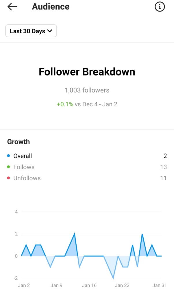 How to easily track Instagram followers over time Sotrender Blog