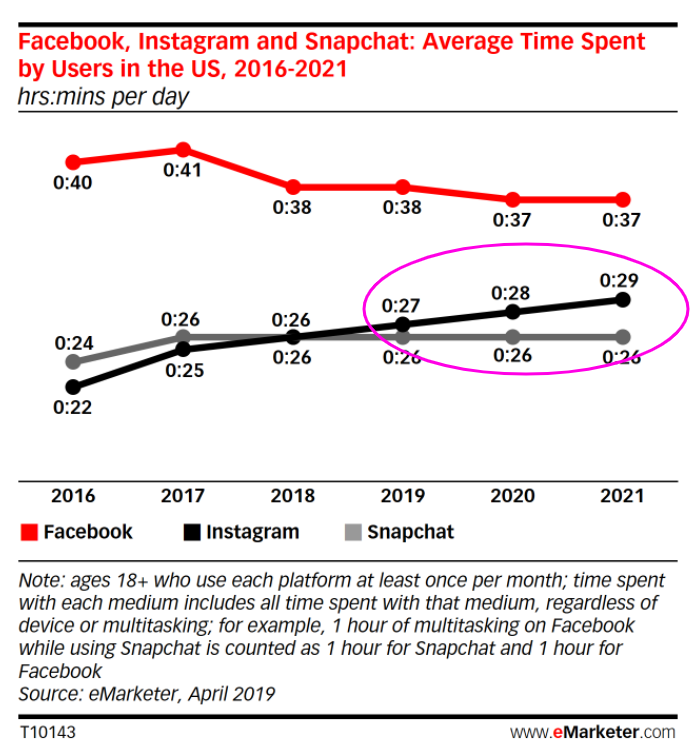 How to Drive Website Traffic through Instagram Engagement Sotrender Blog