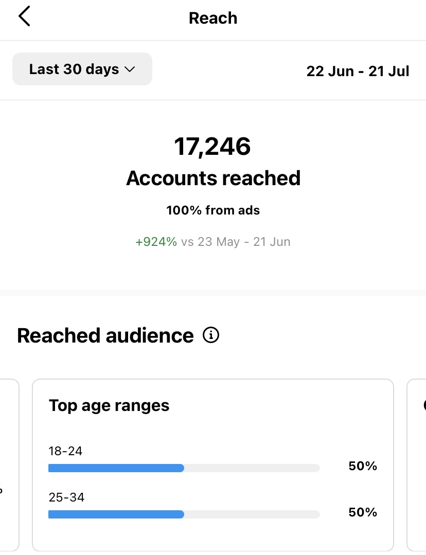 A 101 guide to Instagram business account analytics Sotrender Blog