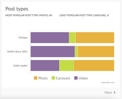 A complete guide to Instagram competitors’ analysis Sotrender Blog