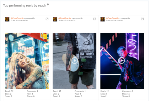 How to Use Instagram Reels for Business: The Definitive Guide for 2024 ...