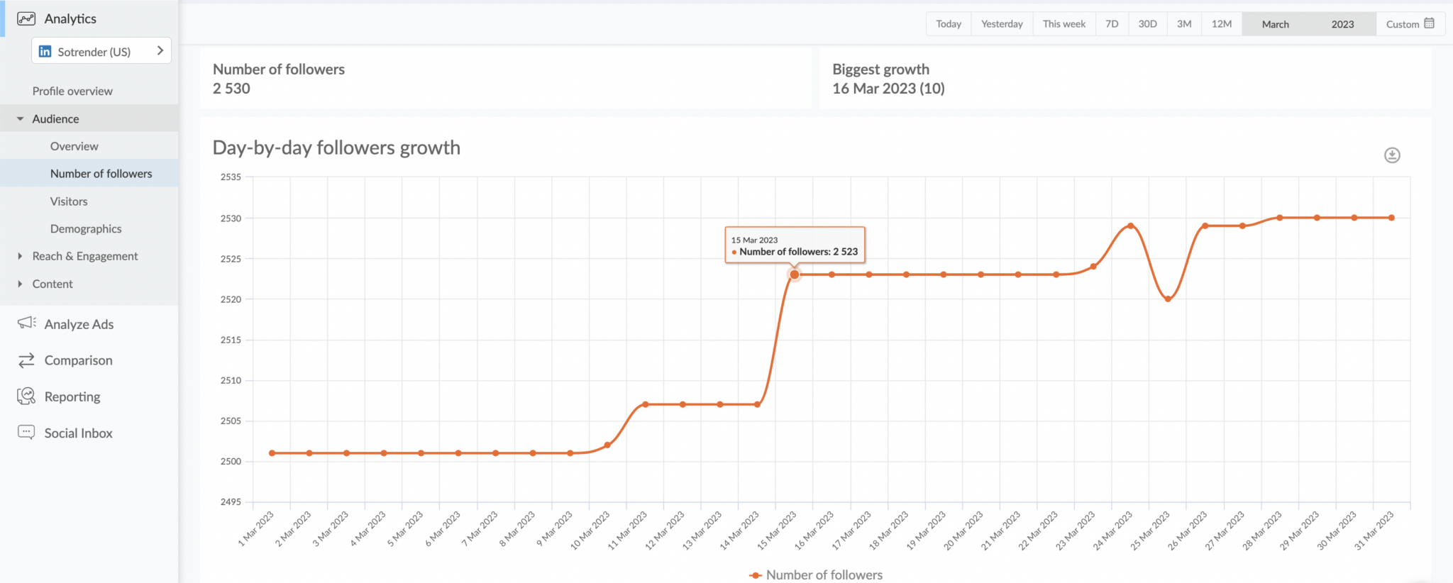 The Complete Guide to LinkedIn Metrics Sotrender Blog