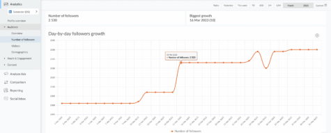 The Complete Guide to LinkedIn Metrics Sotrender Blog