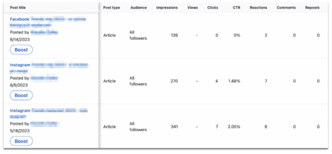 The Complete Guide to LinkedIn Metrics Sotrender Blog
