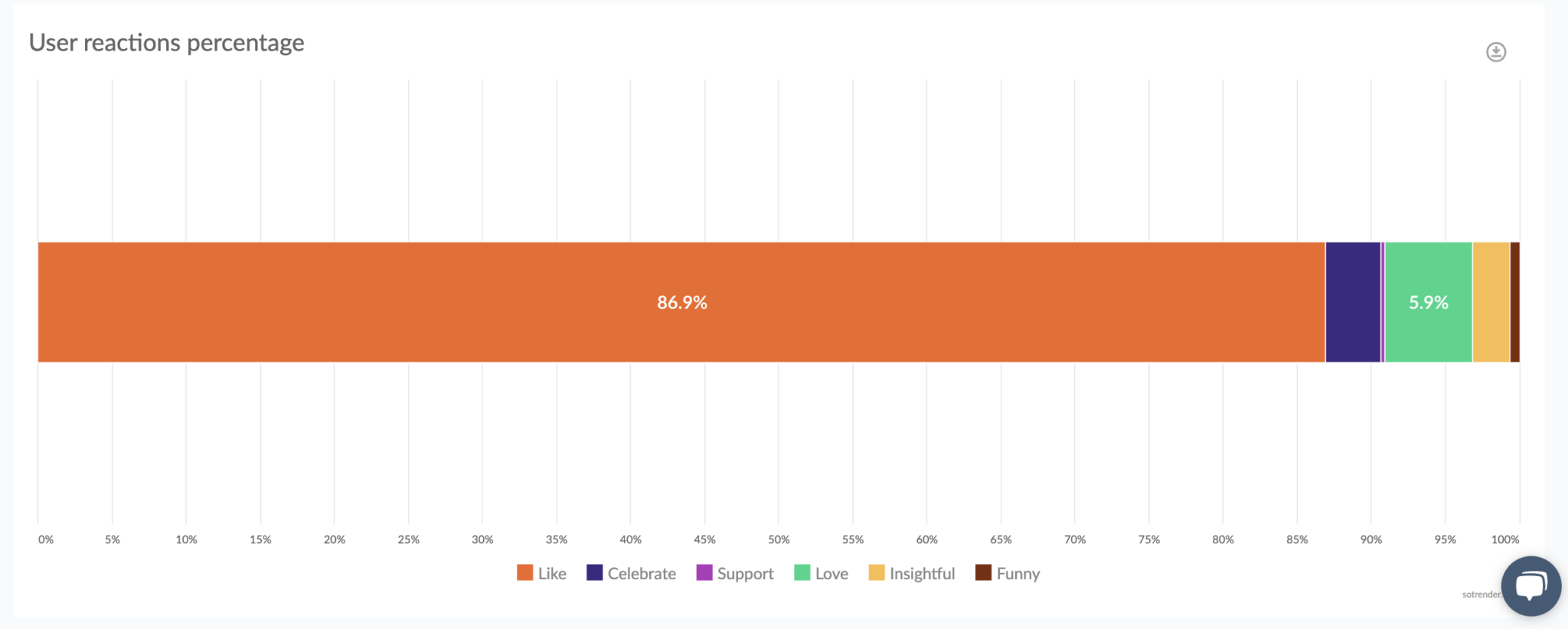 LinkedIn Analytics – A 101 Guide for 2024 and Beyond Sotrender Blog