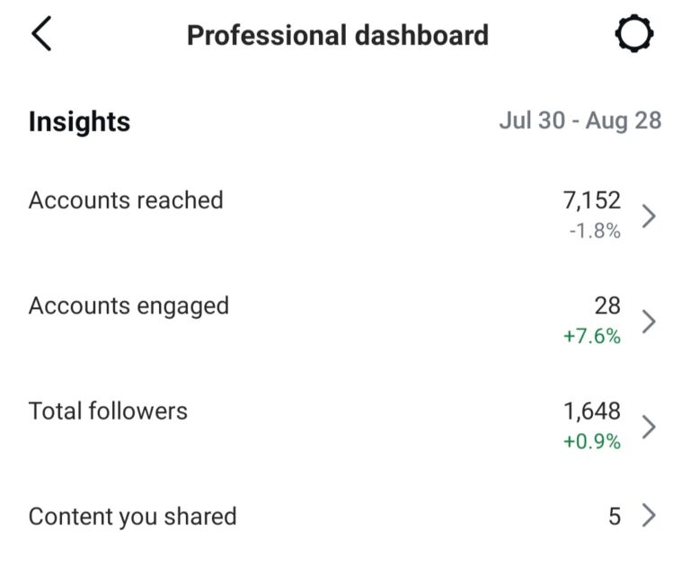 How to easily track Instagram followers over time Sotrender Blog