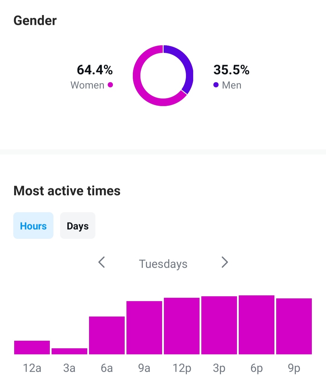 How to easily track Instagram followers over time Sotrender Blog